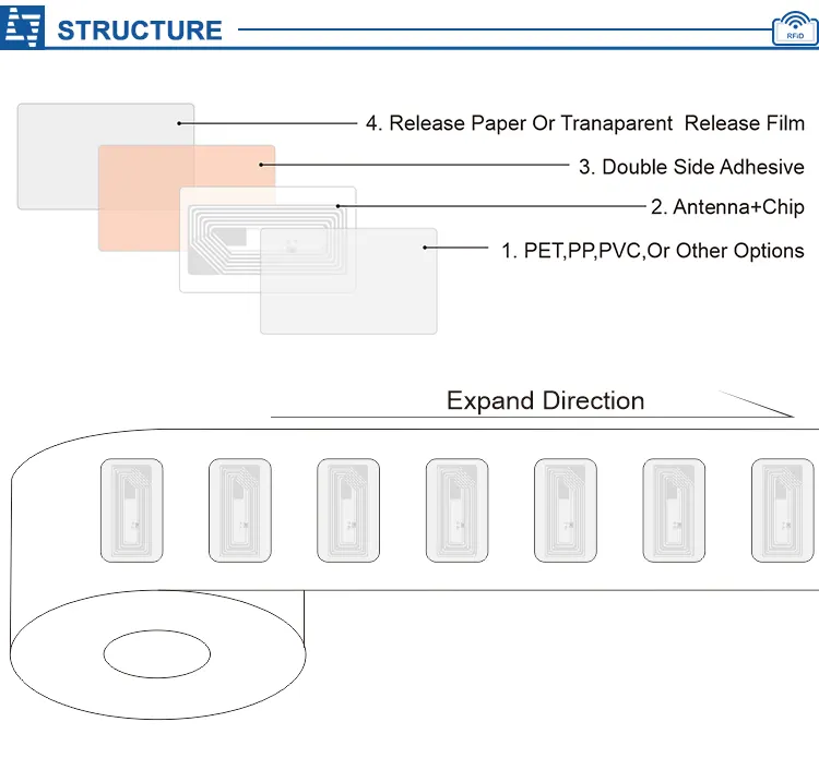LDF-2012L RFID NFC Sticker - Leadercolor-RFID tags and Animal Ear tags