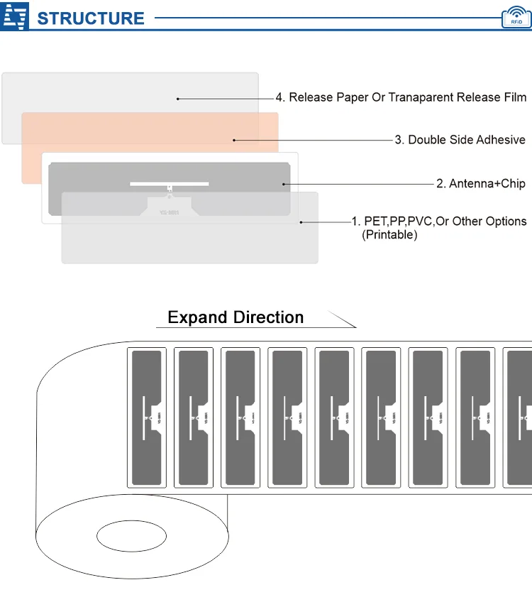 LDR-9727L Alien 9654 UHF RFID Labels - Leadercolor-RFID tags and Animal ...